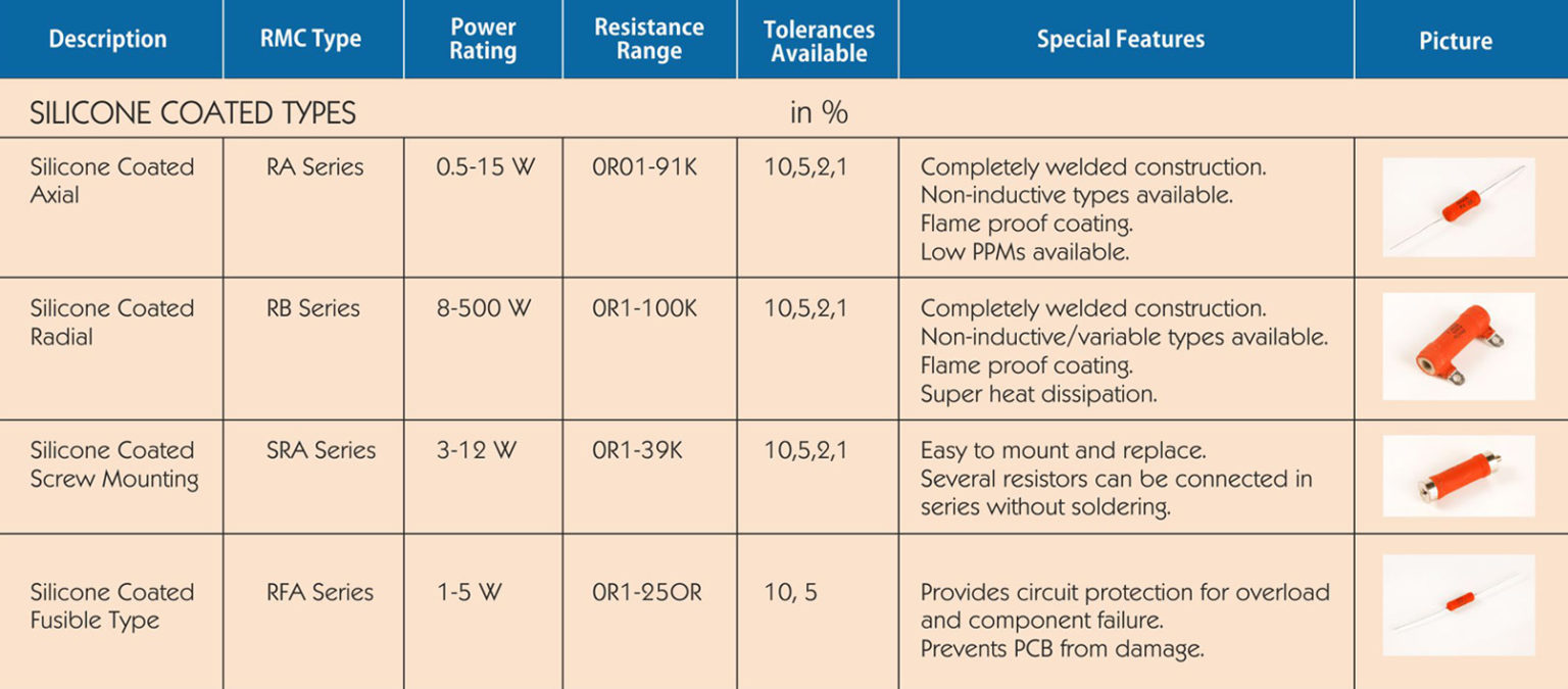 Products – RMC Electronics Pvt Ltd.